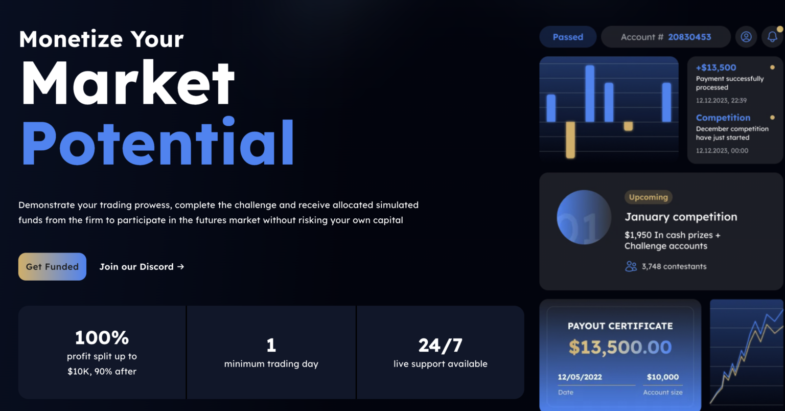 My Funded Futures Promo Codes & Discount Deals October 2025 » Get 50% Off