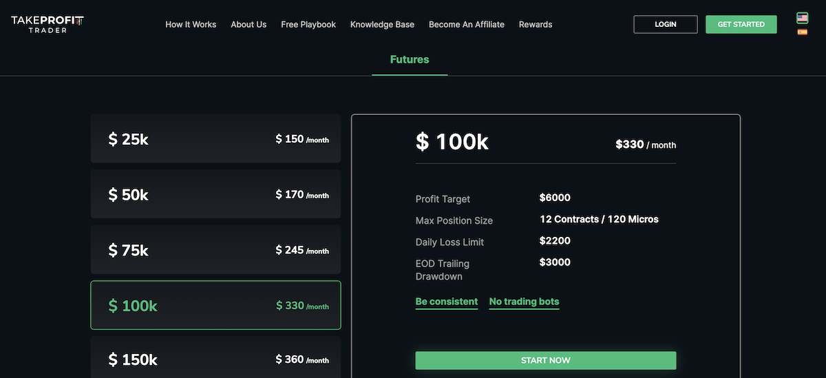Take Profit Trader Promo Codes & Discount Deals May 2026 » Get 50% Off